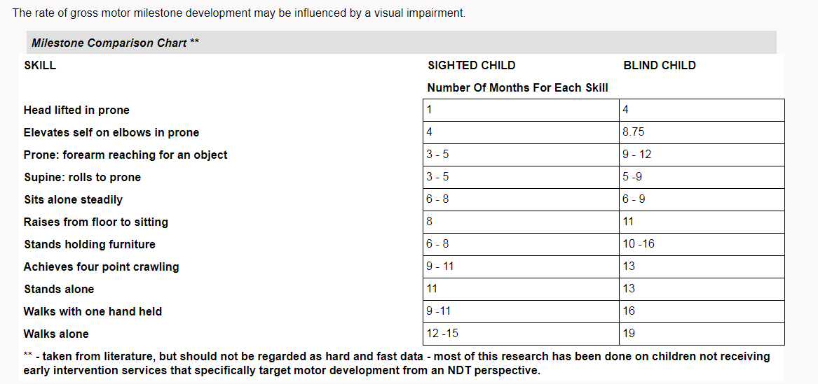 Milestones and Motor Skills – Welcome